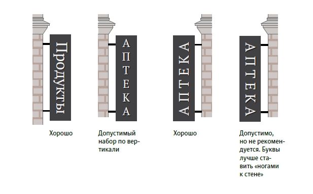 Выбор шрифта для вывески магазина, бара, ресторана, салона и организации